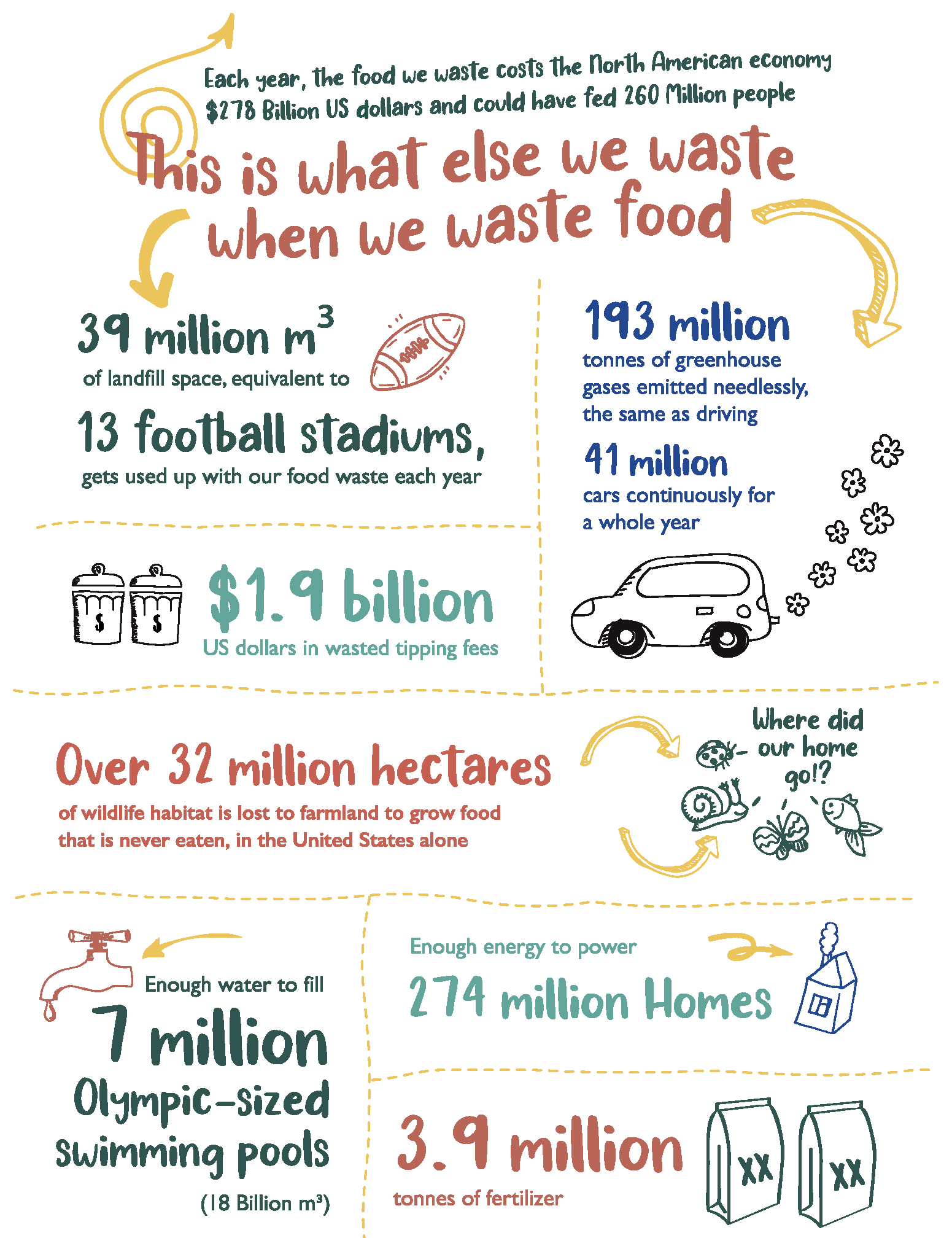 Food Waste, the environment + Climate Change | Food Matters Action Kit Food Waste, the environment + Climate Change | Food Matters Action Kit
